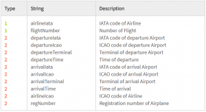 Airline, Airplane and Airport Routes API - Aviation database and API