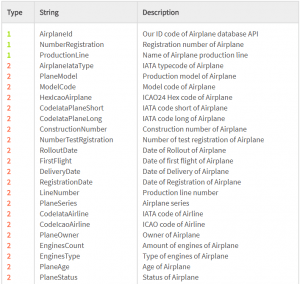 Airplane Database and API - Aviation database and API